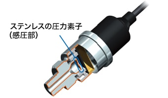 耐環境型デジタル圧力センサ - AP-V80 シリーズ | キーエンス