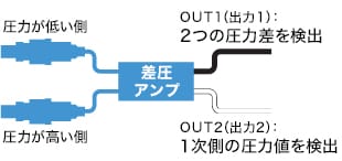 耐環境型デジタル圧力センサ - AP-V80 シリーズ | キーエンス