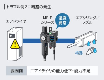 気体用省エネユニット - MP-F シリーズ | キーエンス