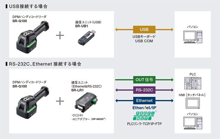 システム構成 : DPMハンディコードリーダ | キーエンス